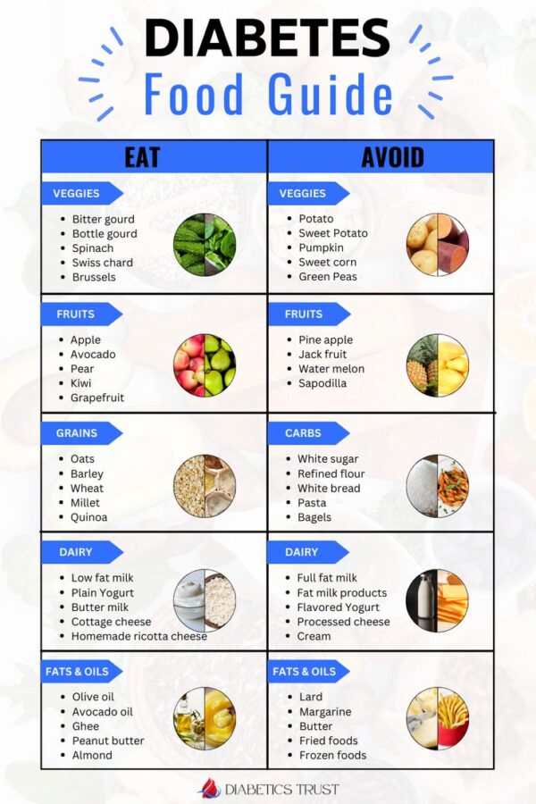 Understanding ICD-10 Code for Diabetes Type 2 and Care