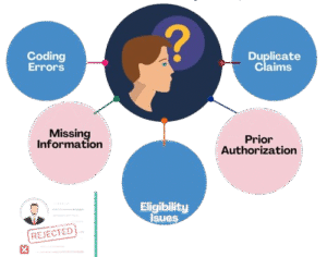 How to address CO 45 Denial Code – Reasons & Solutions