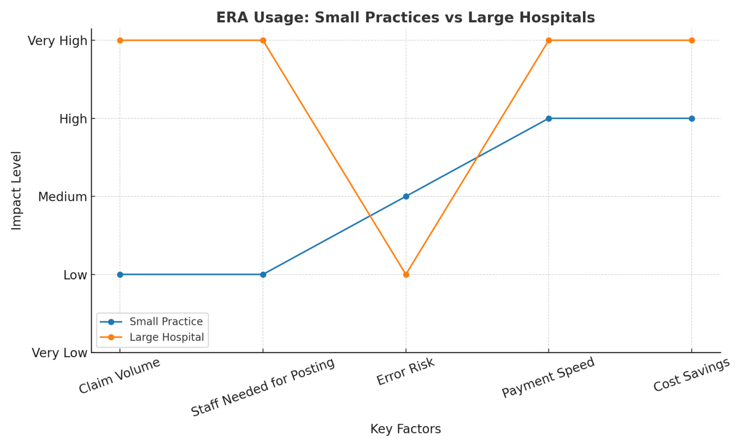 ERA in Medical Billing: Purpose, Usage and Benefits